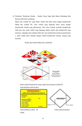 PANDUAN LIMBAH B3.docx
