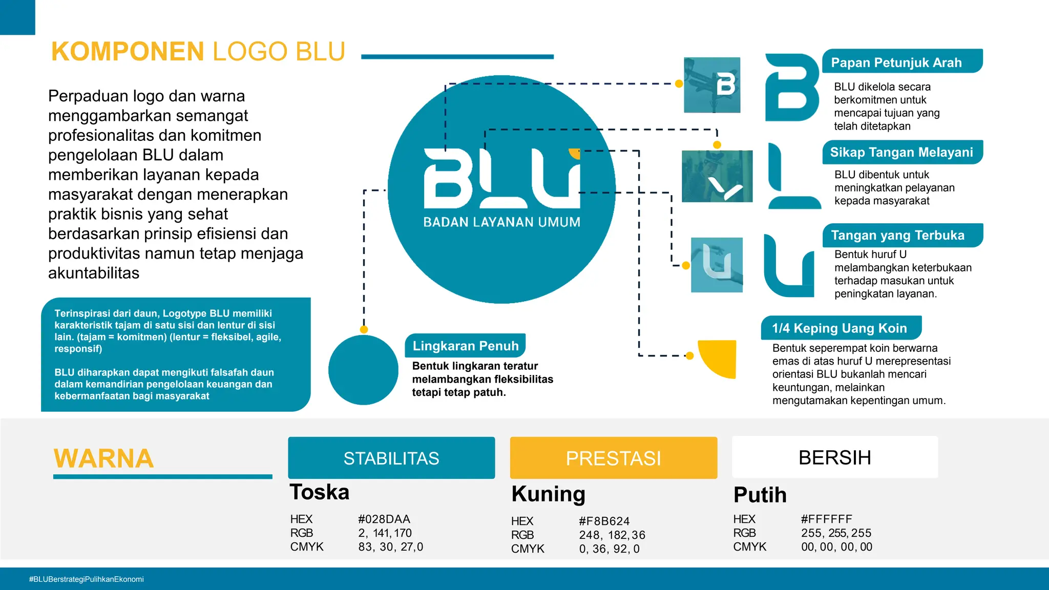 Panduan Penggunaan Logo dan value BLU.pdf