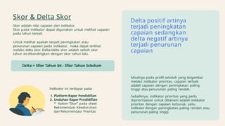 Panduan Memahami Data Rapor Pendidikan 2024 - SD, SMP, SMA, dan SMK.pptx