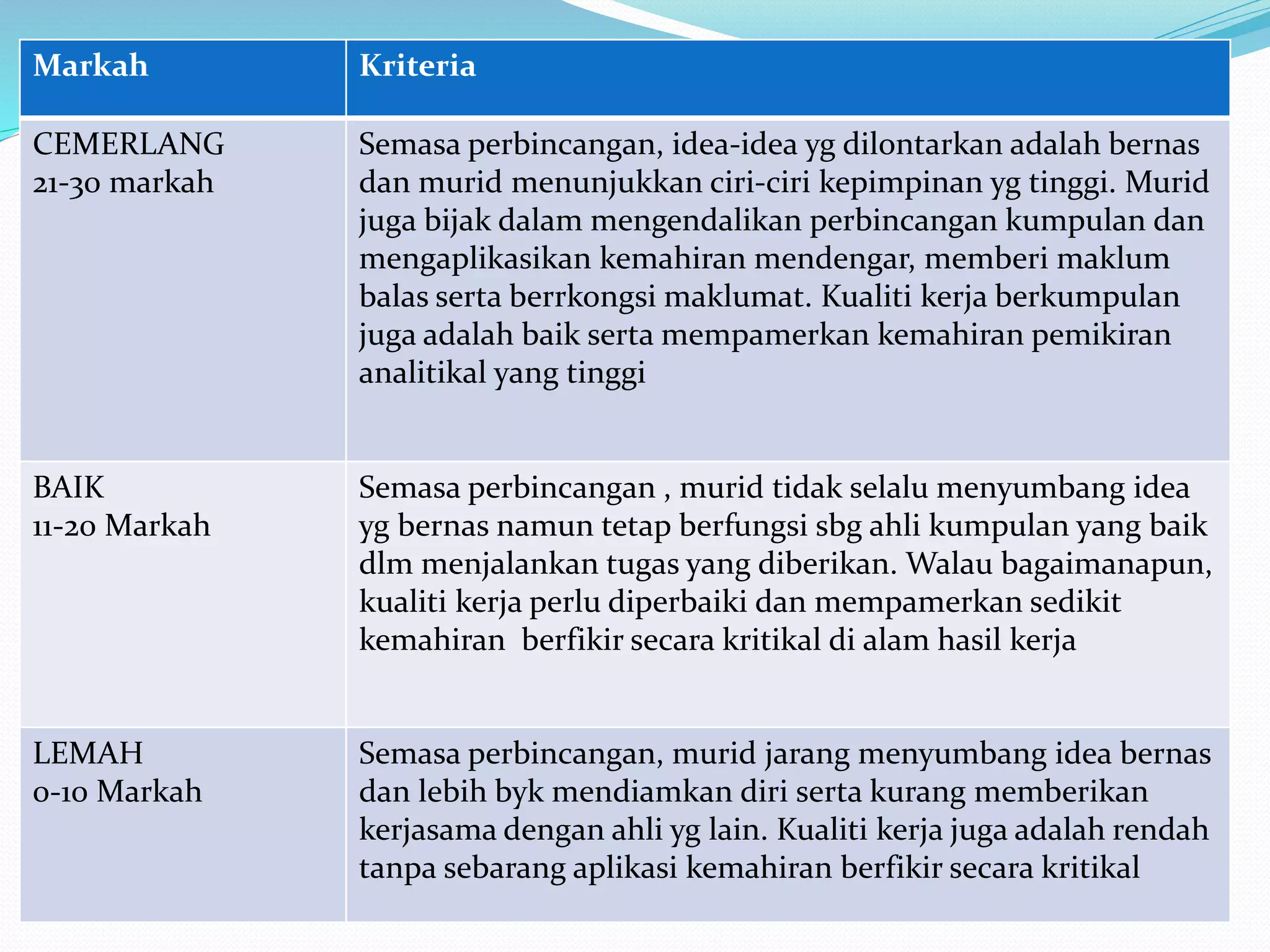 Panduan memberi markah psv | PPTX