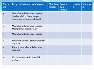 Panduan memberi markah psv | PPTX