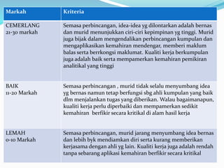 Panduan memberi markah psv | PPTX