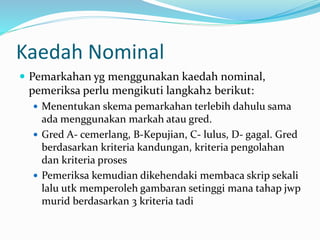 Panduan memberi markah psv | PPTX