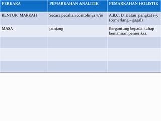 Panduan memberi markah psv | PPTX