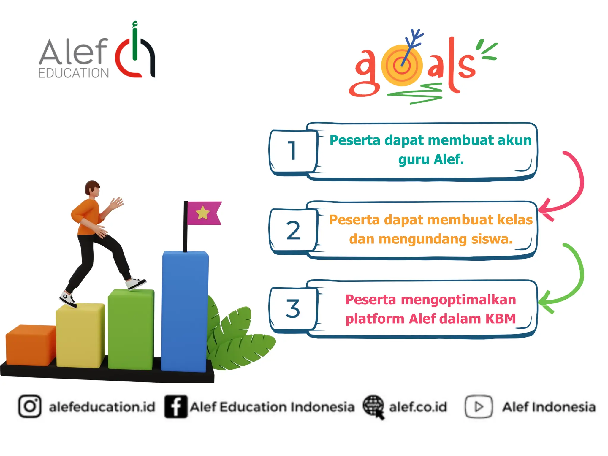 Panduan Membuat Akun, Kelas dan Mengundang Siswa di Platform Alef.pdf