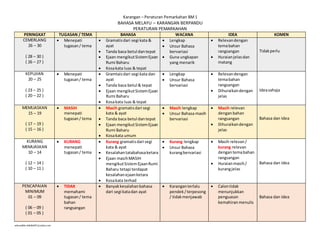 Panduan menanda karangan | DOCX