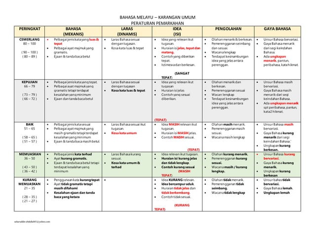 Panduan menanda karangan | DOCX
