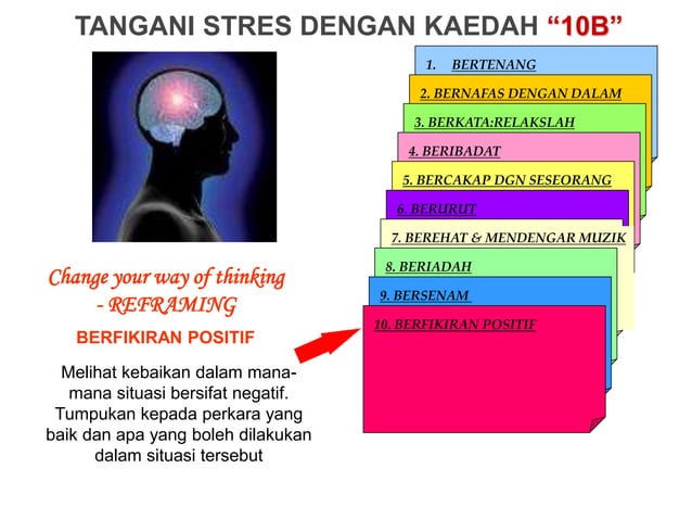 Panduan Menangani Stres | PPTX