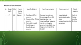 Panduan Mendesain ATP dan TP.pptx