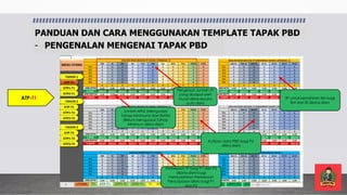 PANDUAN MENGGUNAKAN TEMPLATE TAPAK PBD.pdf