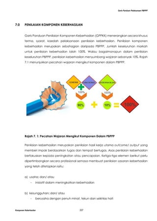 panduan mengisi borang keberhasilan.pdf