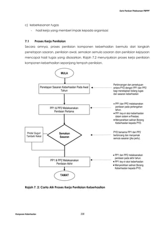 panduan mengisi borang keberhasilan.pdf