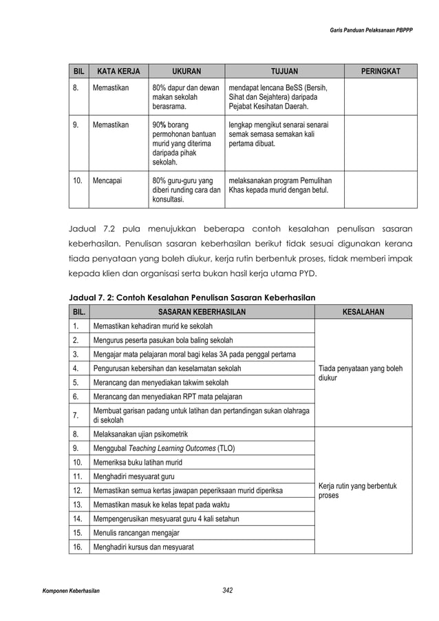 panduan mengisi borang keberhasilan.pdf