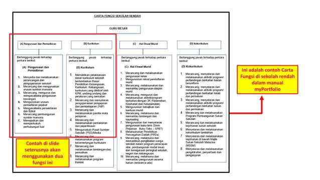 PANDUAN MENGISI MYPORTFOLIO DALAM SISTEM HRMIS_2022.pdf