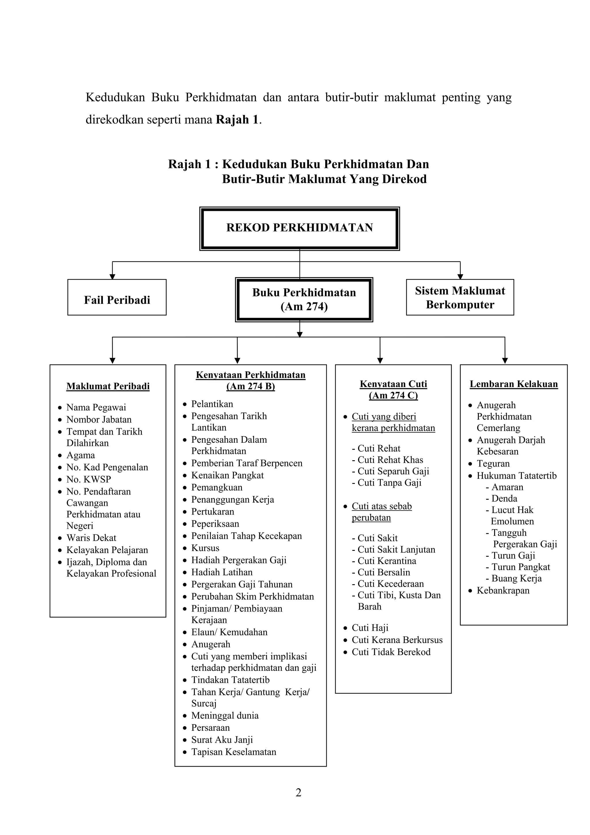 Panduan menguruskan brp | PDF