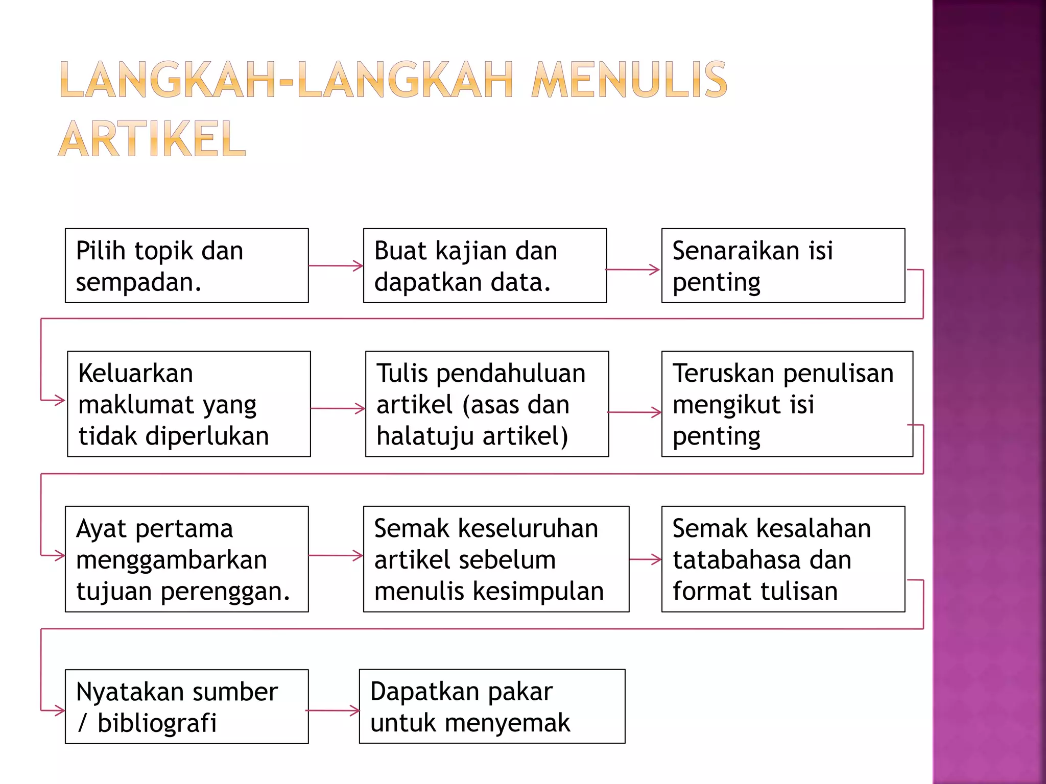 Panduan menulis artikel | PPTX