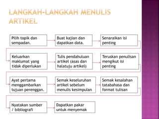 Panduan menulis artikel | PPTX