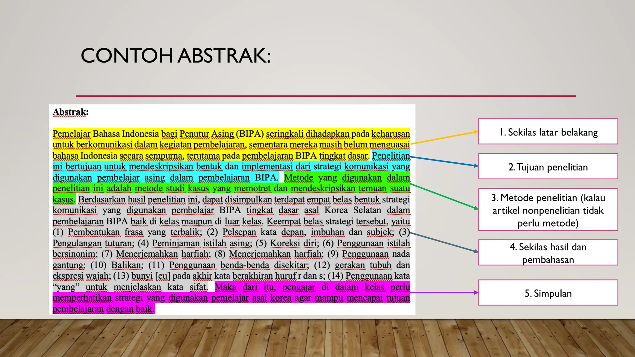 PANDUAN MENULIS ARTIKEL ILMIAH TAHUN 2024 | PPTX