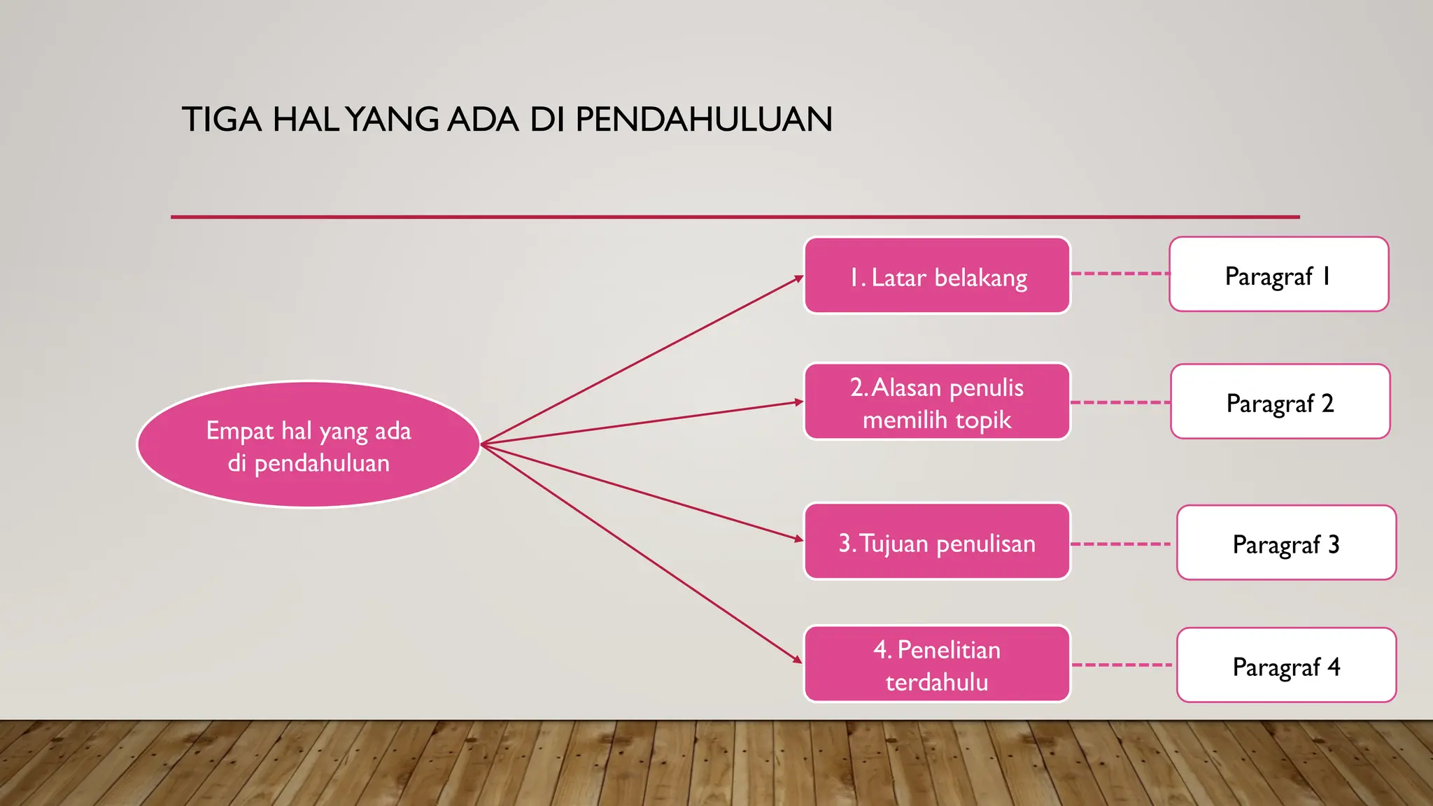 PANDUAN MENULIS ARTIKEL ILMIAH TAHUN 2024 | PPTX