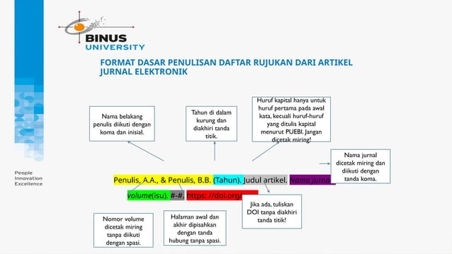 PANDUAN MENULIS ARTIKEL ILMIAH TAHUN 2024 | PPT