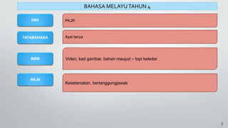 PANDUAN MENULIS RPH BM.pptx