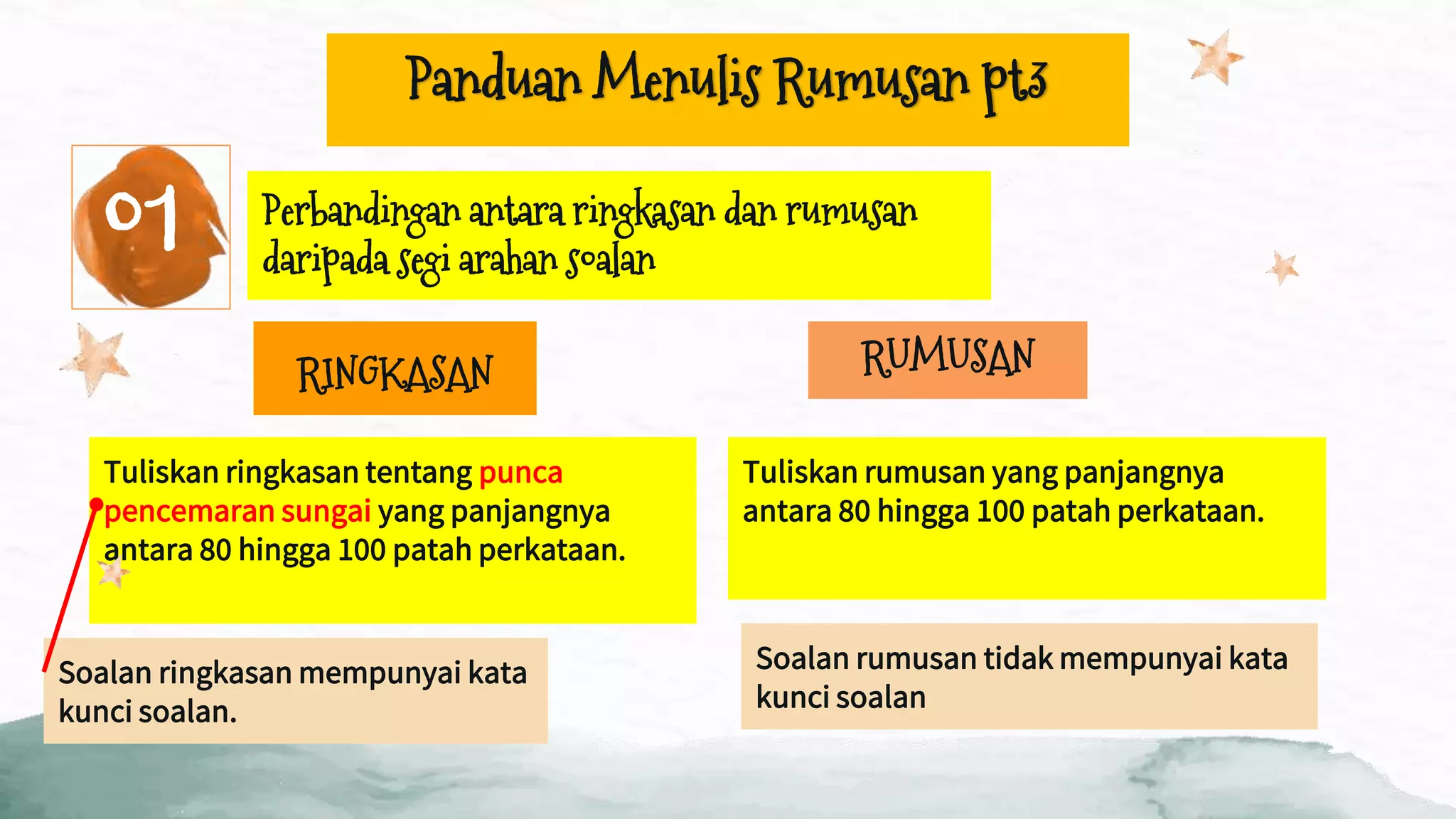 Panduan menulis rumusan PT3.pptx