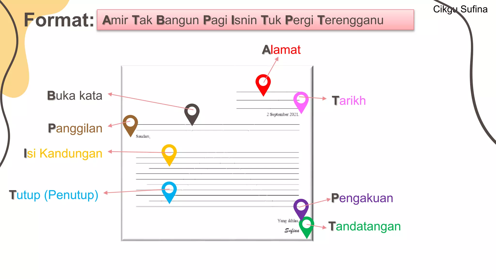 Panduan menulis surat kiriman tidak rasmi pt3 | PPTX