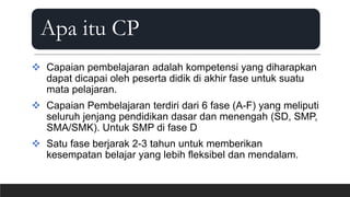 Panduan Menyusun CP ke TP dan ATP.pptx