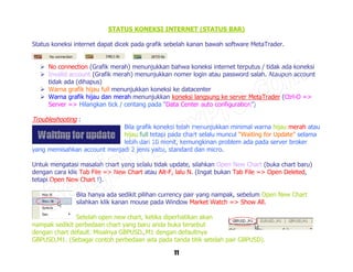 Panduan metatrader | PDF