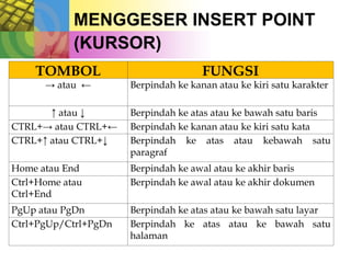 Panduan microsoft Word_Pengenalan Dasar Microsoft Word.ppt