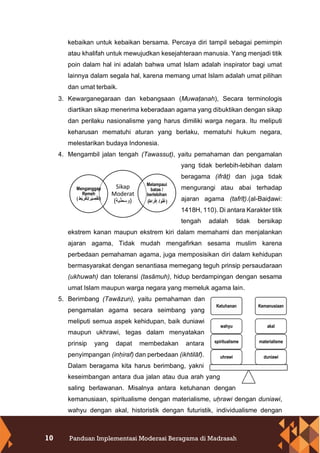 Panduan Moderasi Beragama di Madrasah.pdf