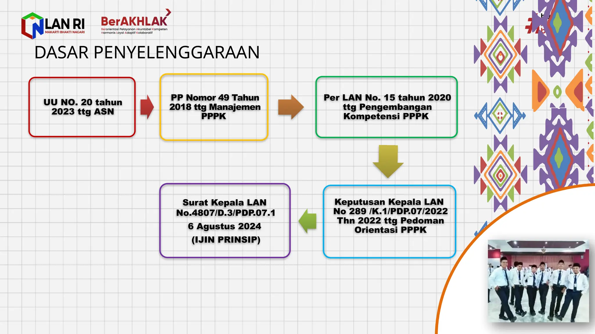 CONTOH PANDUAN MENGIKUTI MOOC SWAJAR PPPK.pptx