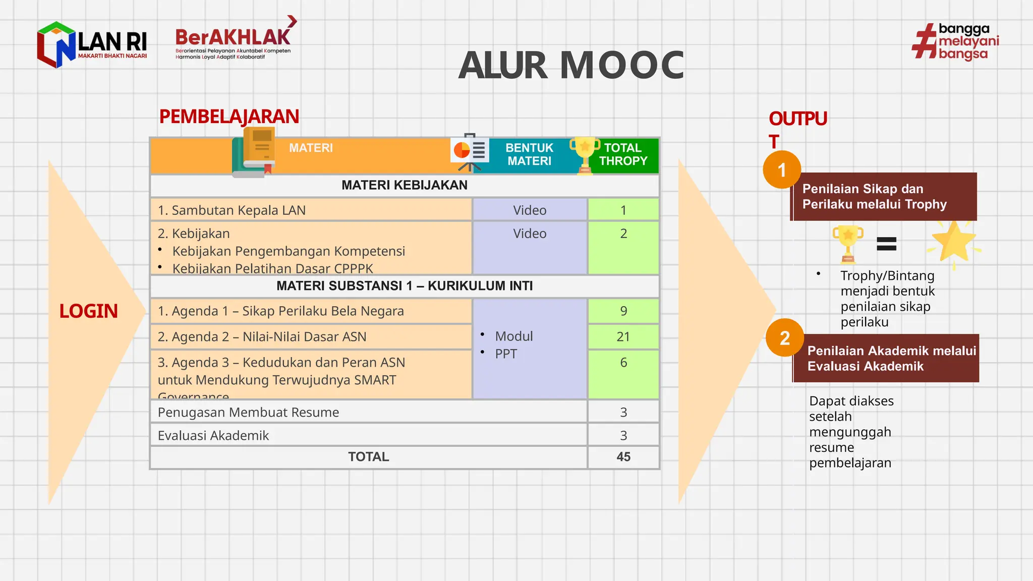 CONTOH PANDUAN MENGIKUTI MOOC SWAJAR PPPK.pptx