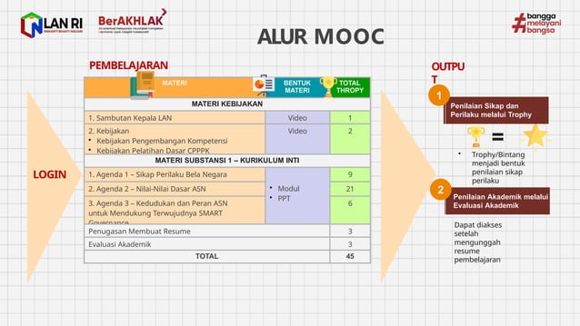 CONTOH PANDUAN MENGIKUTI MOOC SWAJAR PPPK.pptx
