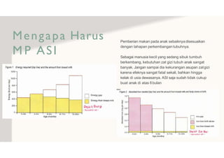 PANDUAN MP ASI UNTUK BAYI DAN BALITA AGAR MENCEGAH STUNTING | PPTX