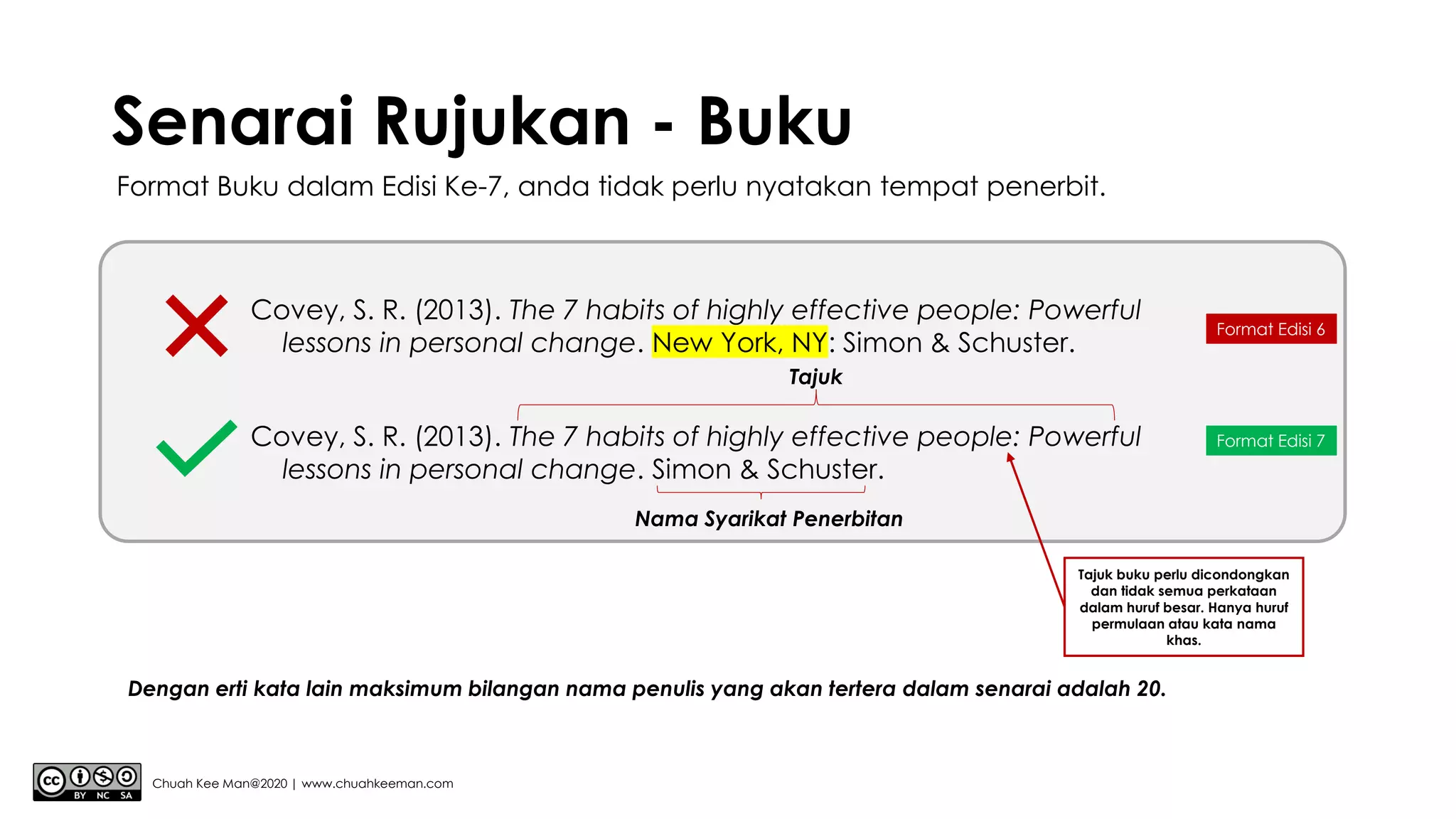 Panduan Mudah Format APA Edisi ke-7 | PDF