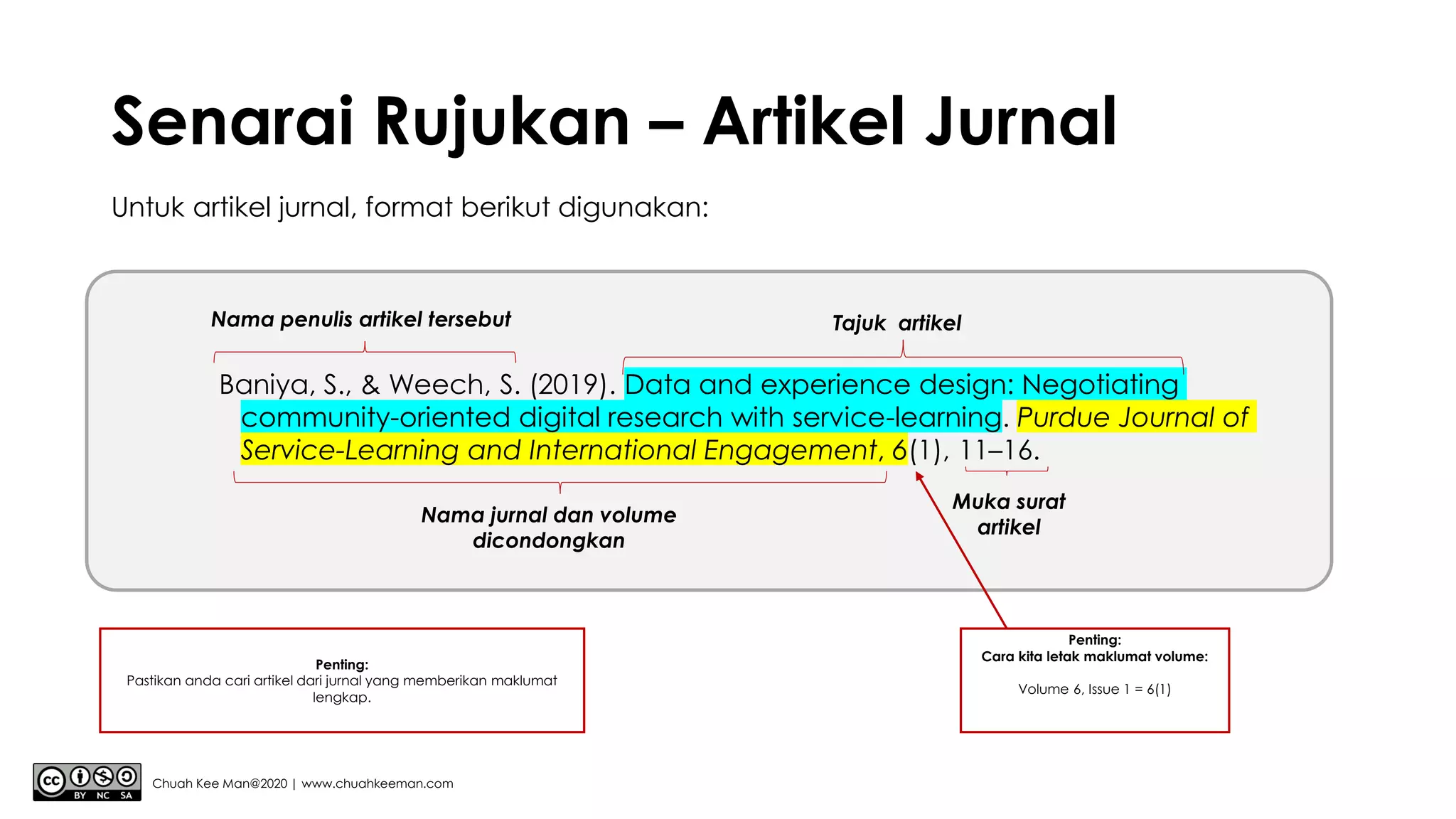 Panduan Mudah Format APA Edisi ke-7 | PDF