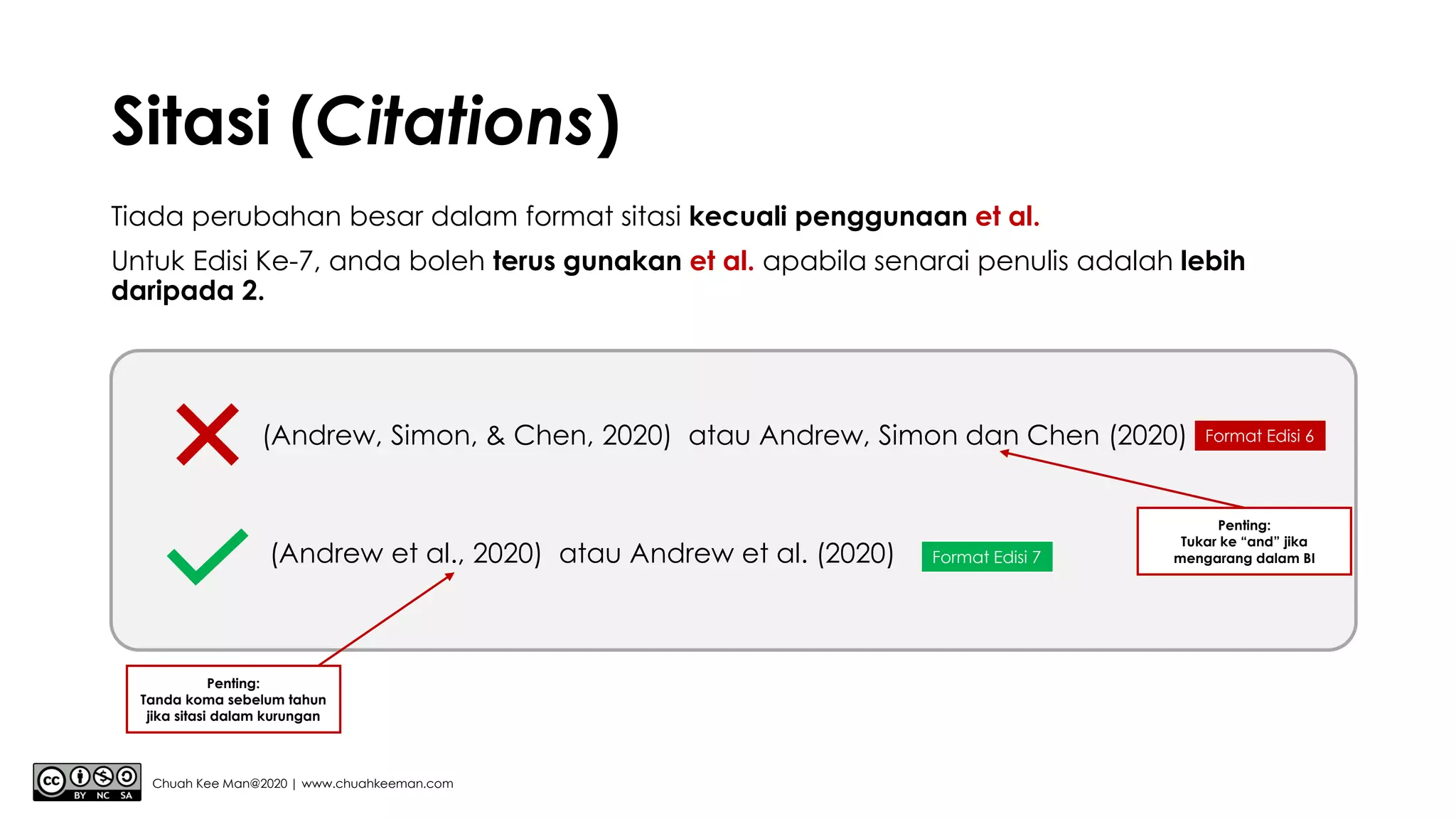 Panduan Mudah Format APA Edisi ke-7 | PDF