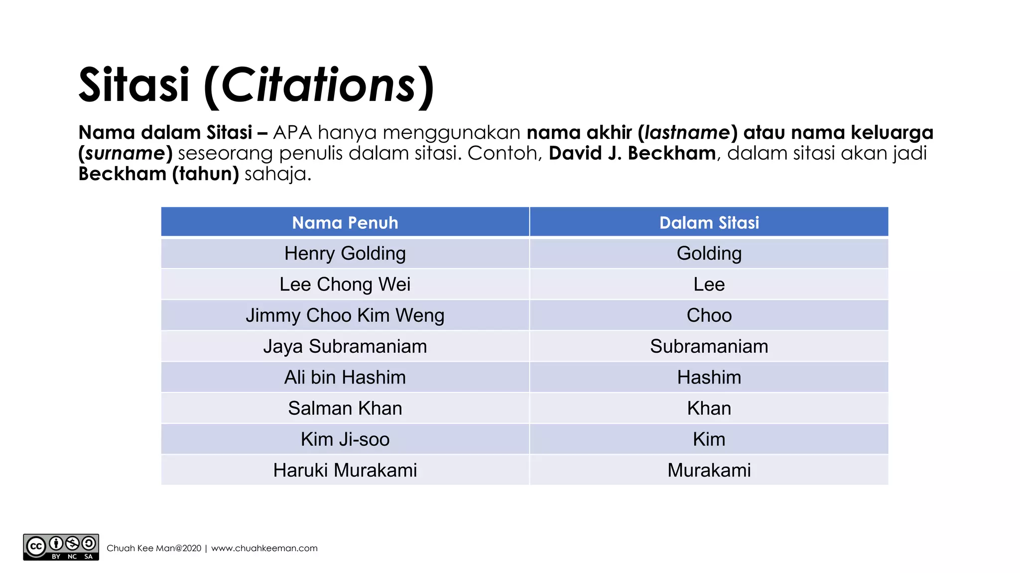 Panduan Mudah Format APA Edisi ke-7 | PDF