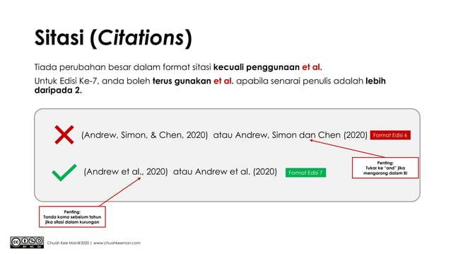 Panduan Mudah Format APA Edisi ke-7 | PDF