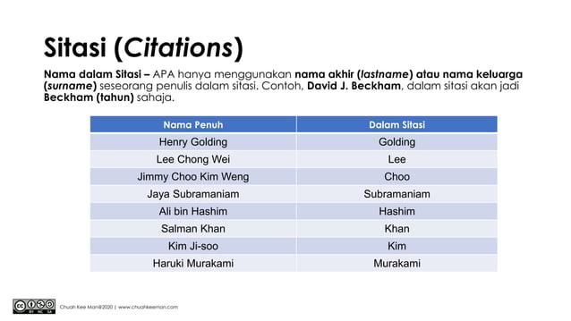 Panduan Mudah Format APA Edisi ke-7 | PDF