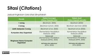 Panduan Mudah Format APA Edisi ke-7 | PPT
