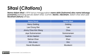 Panduan Mudah Format APA Edisi ke-7 | PPT