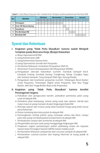 Panduan musrenbang | PDF