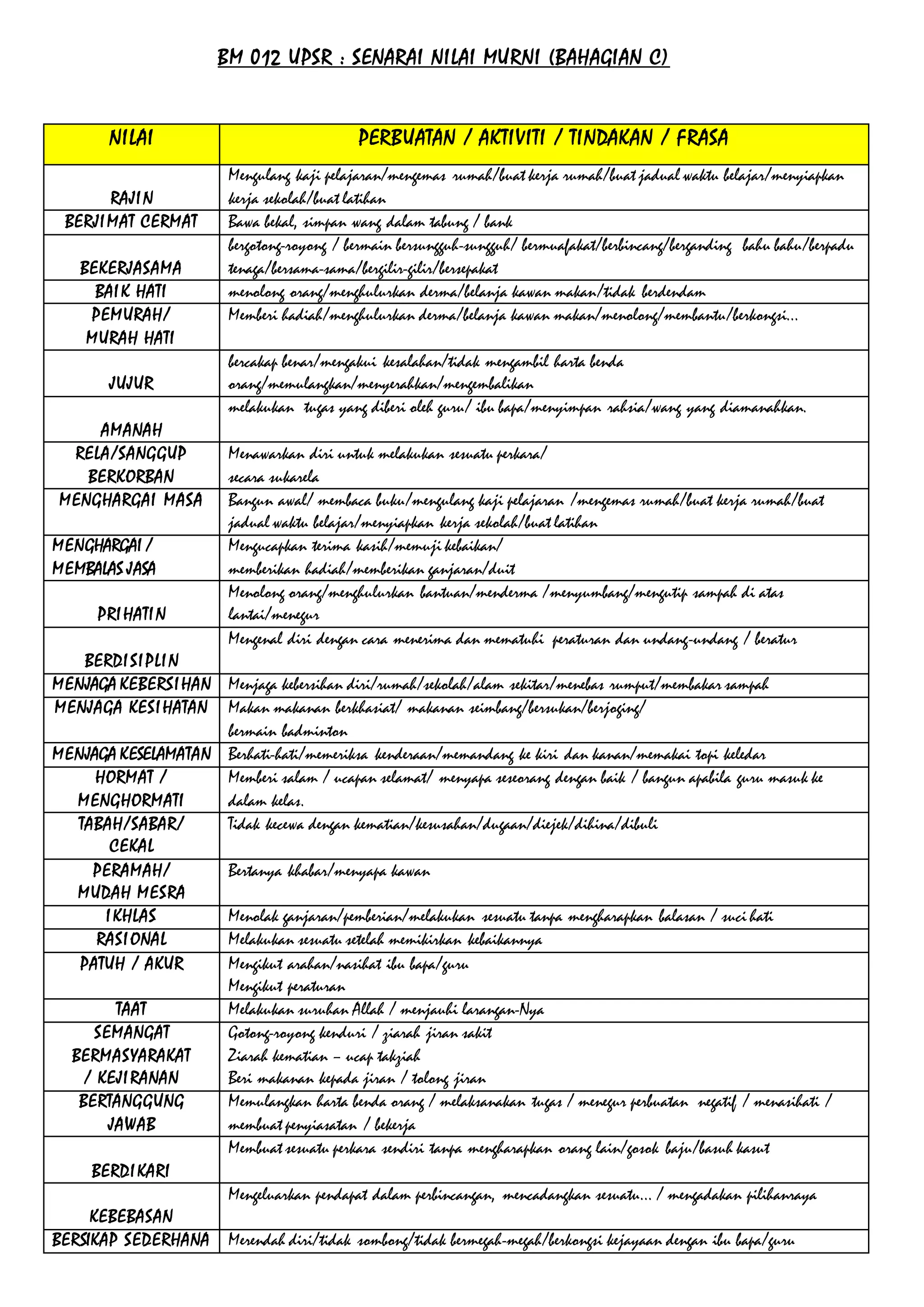 Panduan nilai & contoh berkaitan | DOCX