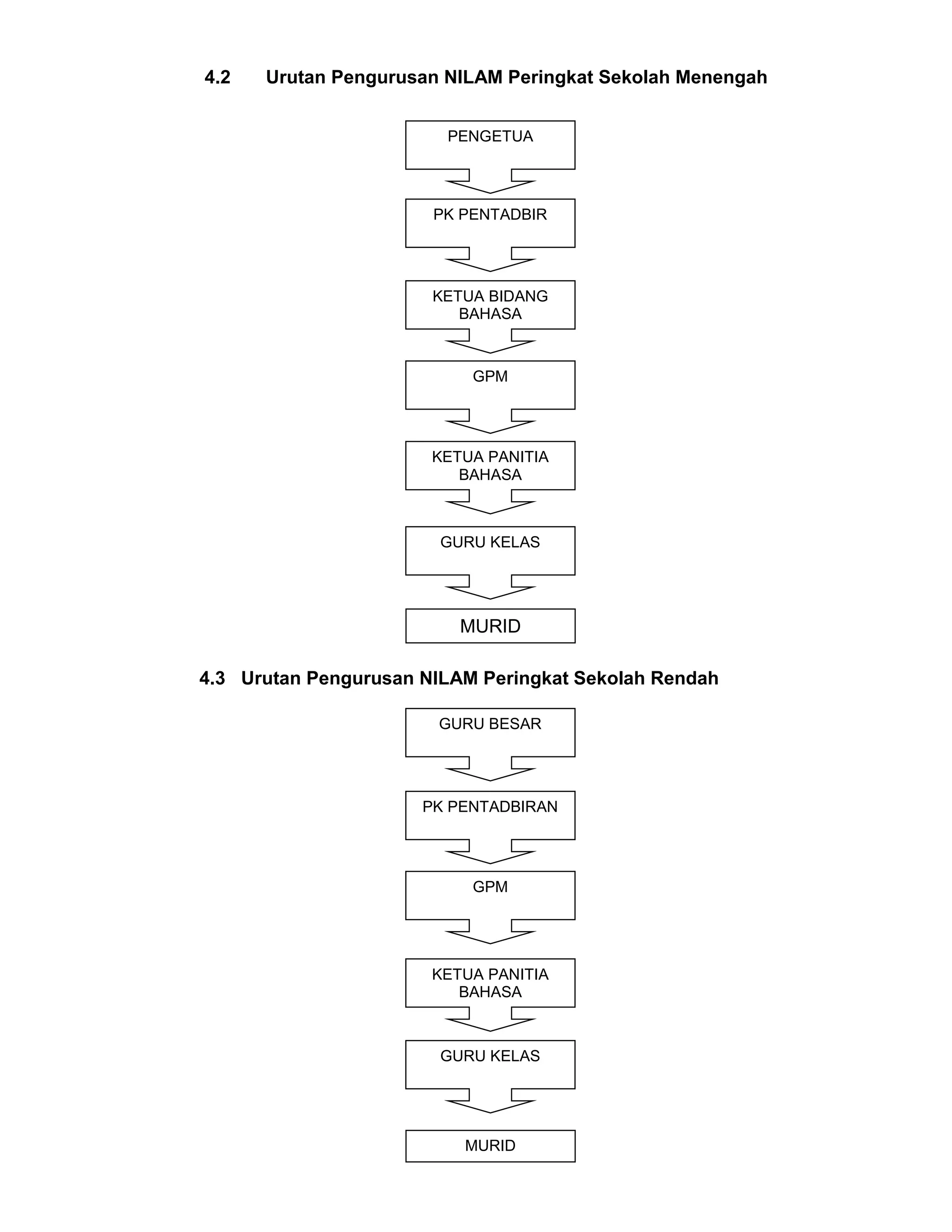 Panduan Nilam Yang Ditambah Baik | PDF