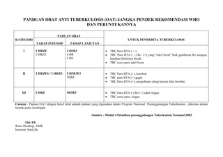 panduan obat tb hiban.doc