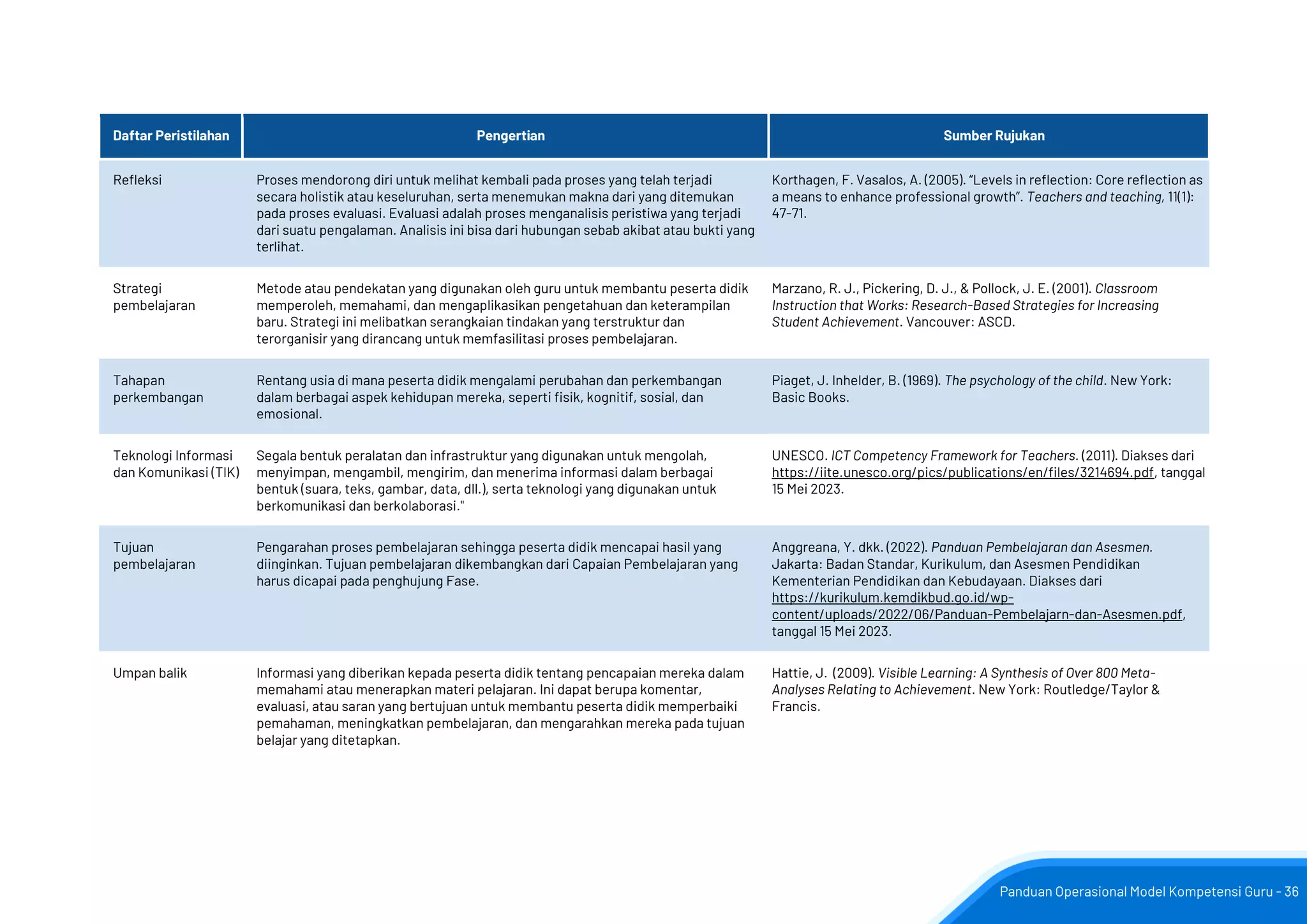 Panduan Operasional Model Kompetensi Guru 2023.pdf