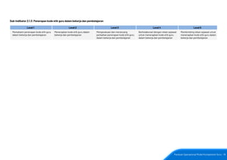 Panduan Operasional Model Kompetensi Guru 2023.pdf