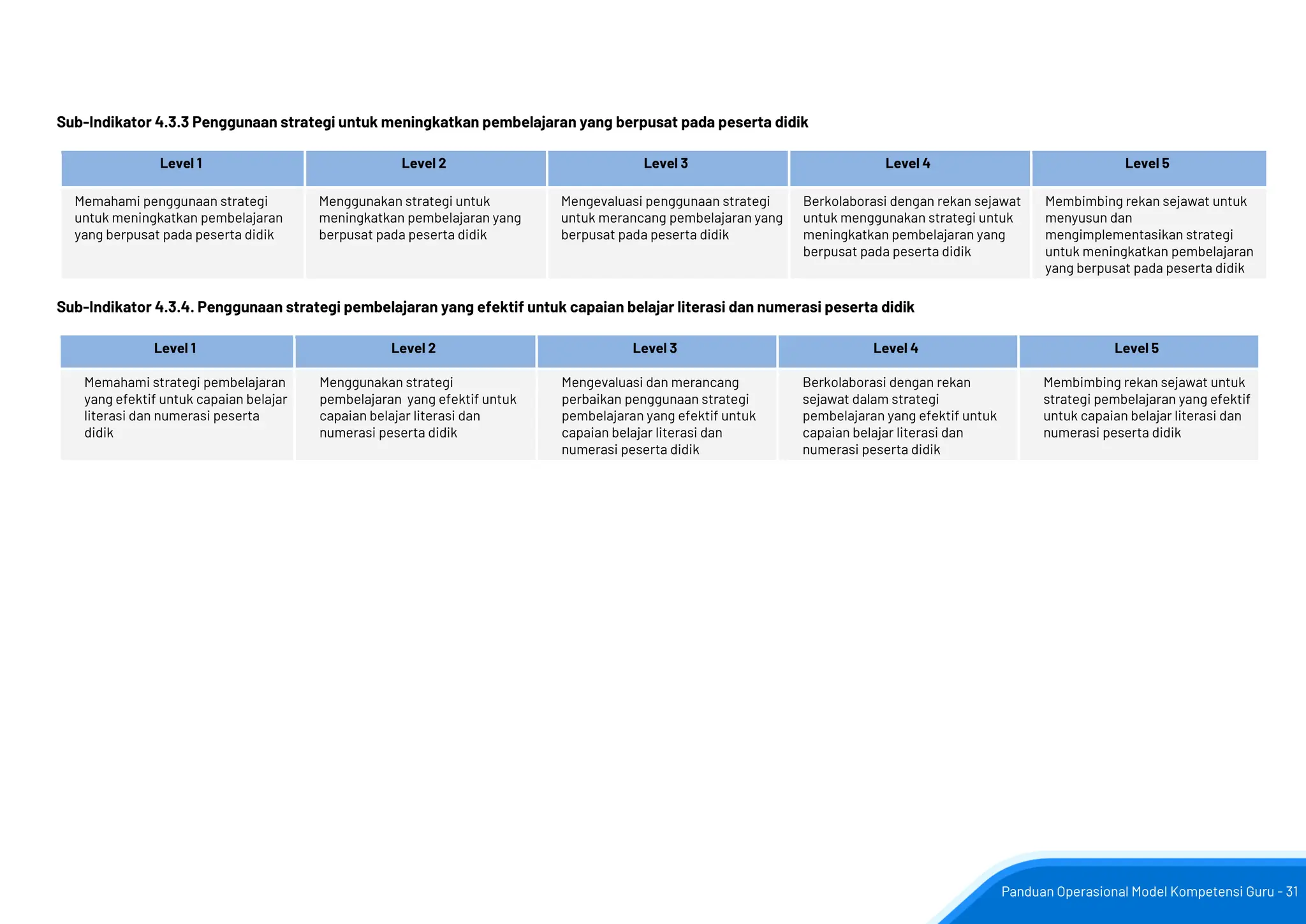 Panduan Operasional Model Kompetensi Guru 2023 .pdf